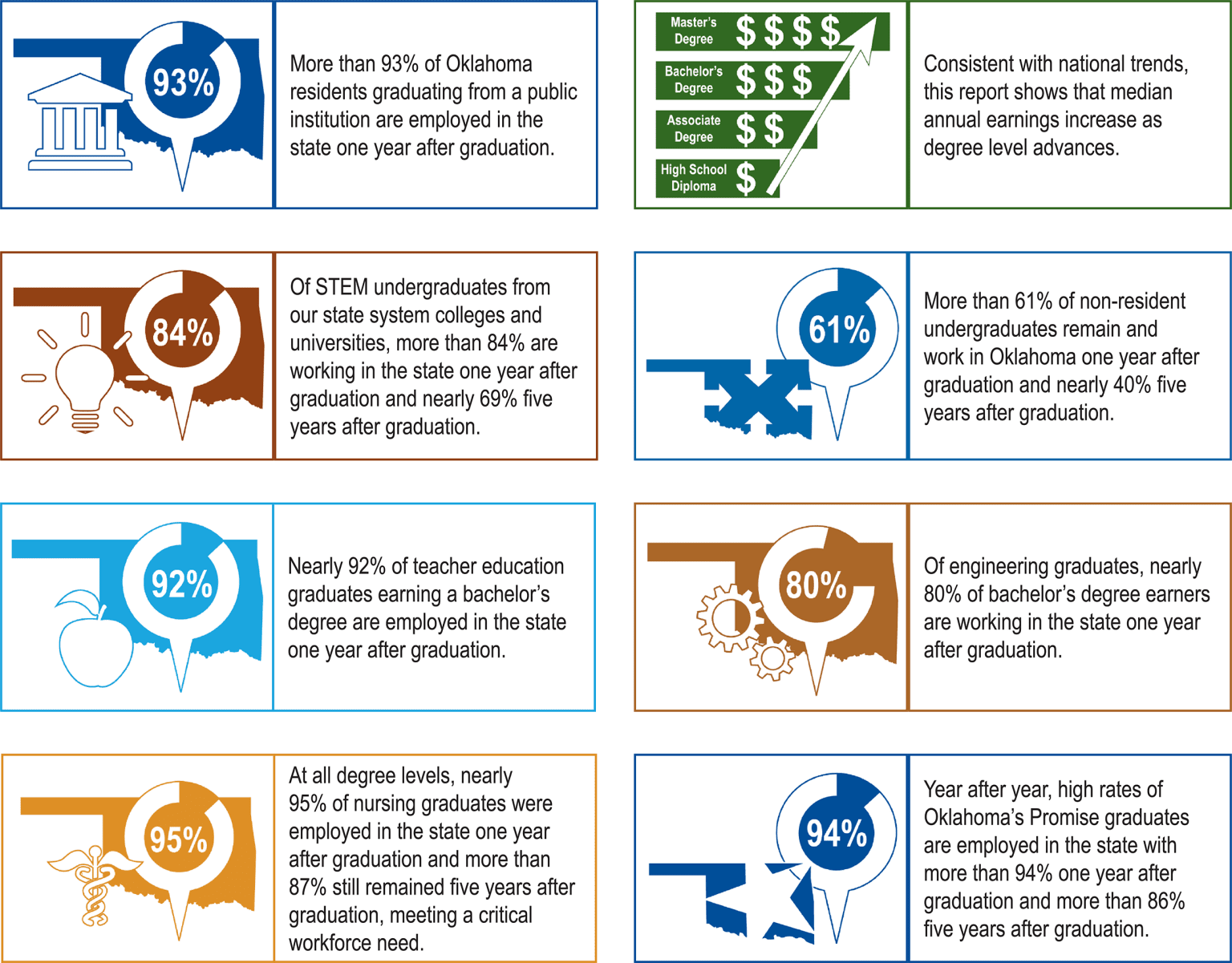 Statewide Employment Outcomes - Workforce Development - Oklahoma State ...